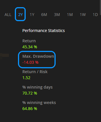 Drawdown calculation at Darwinex